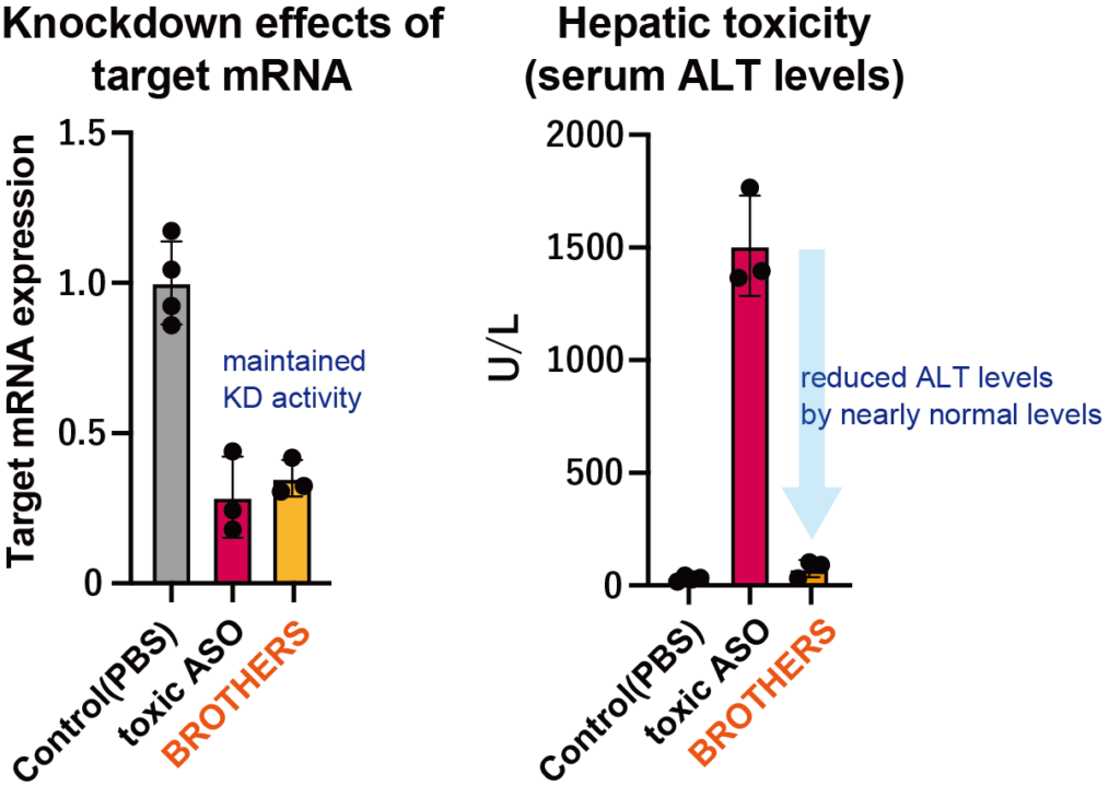 Technology – Liid Pharmaceuticals, Inc.
